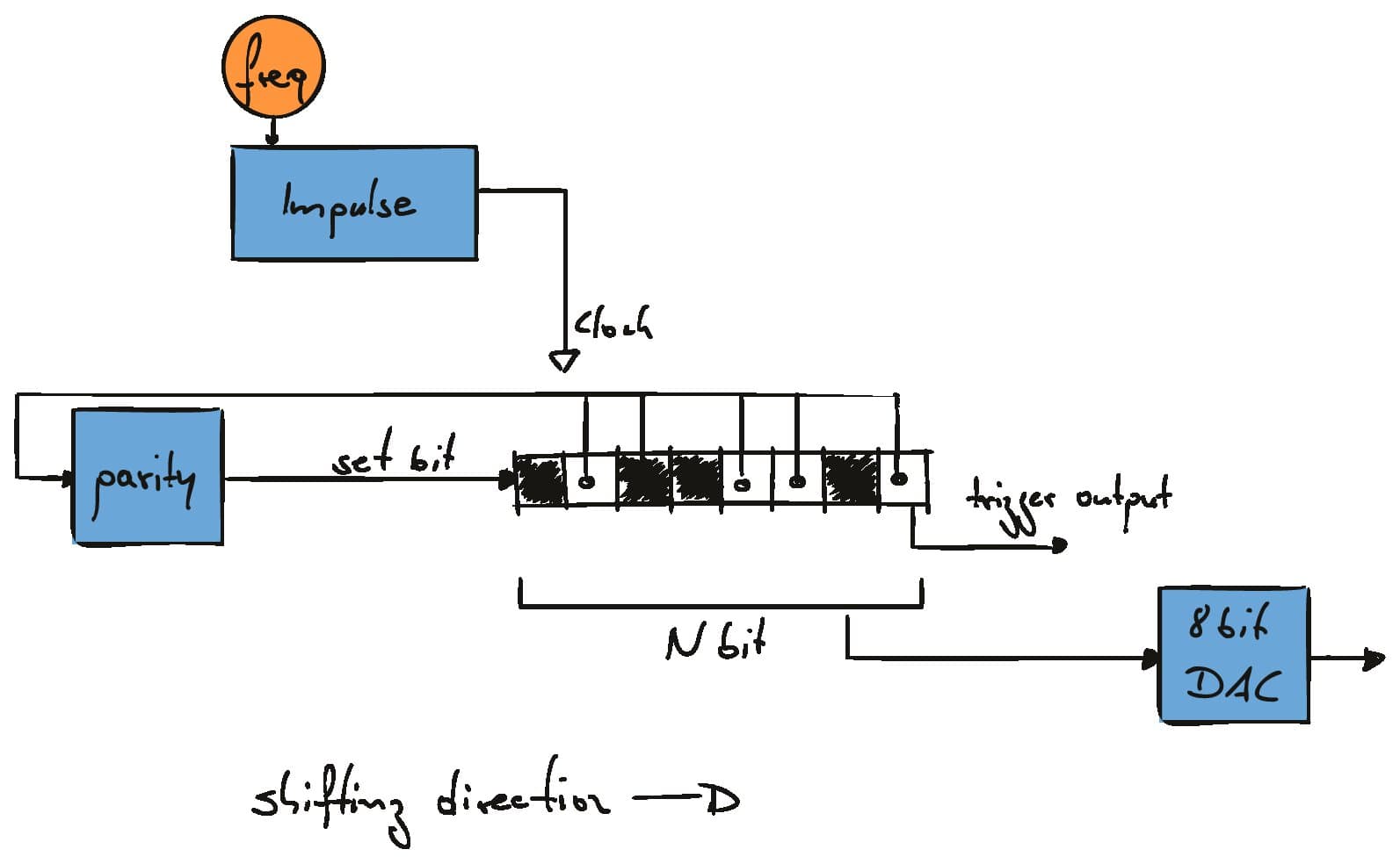 1-bit audio – rotting sounds